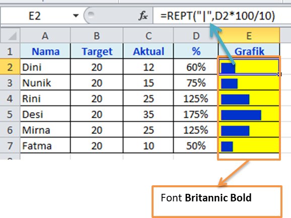 Contoh Rumus Excel Praktis: Membuat Histogram Menggunakan Rumus Excel