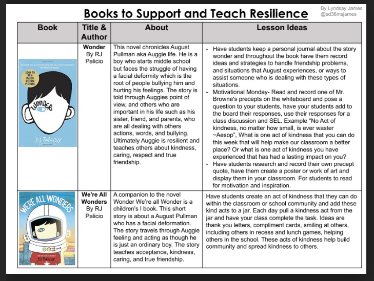 Teaching with Smiles & SEL: SEL Resources and Booklist