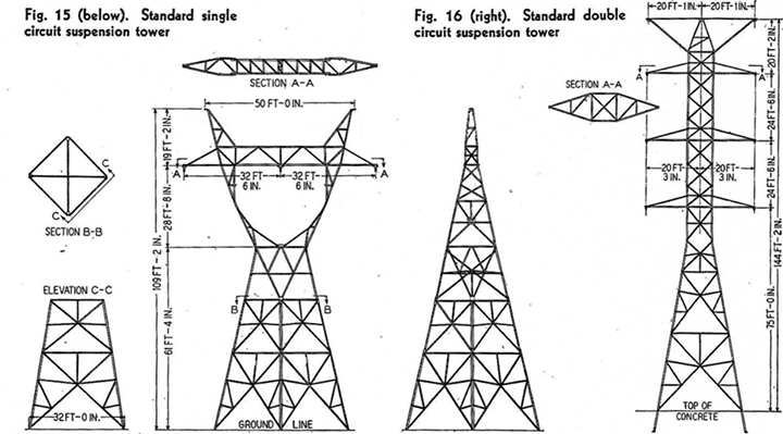 66 KV, 132 KV and 400 KV transmission line steel towers - EEE COMMUNITY