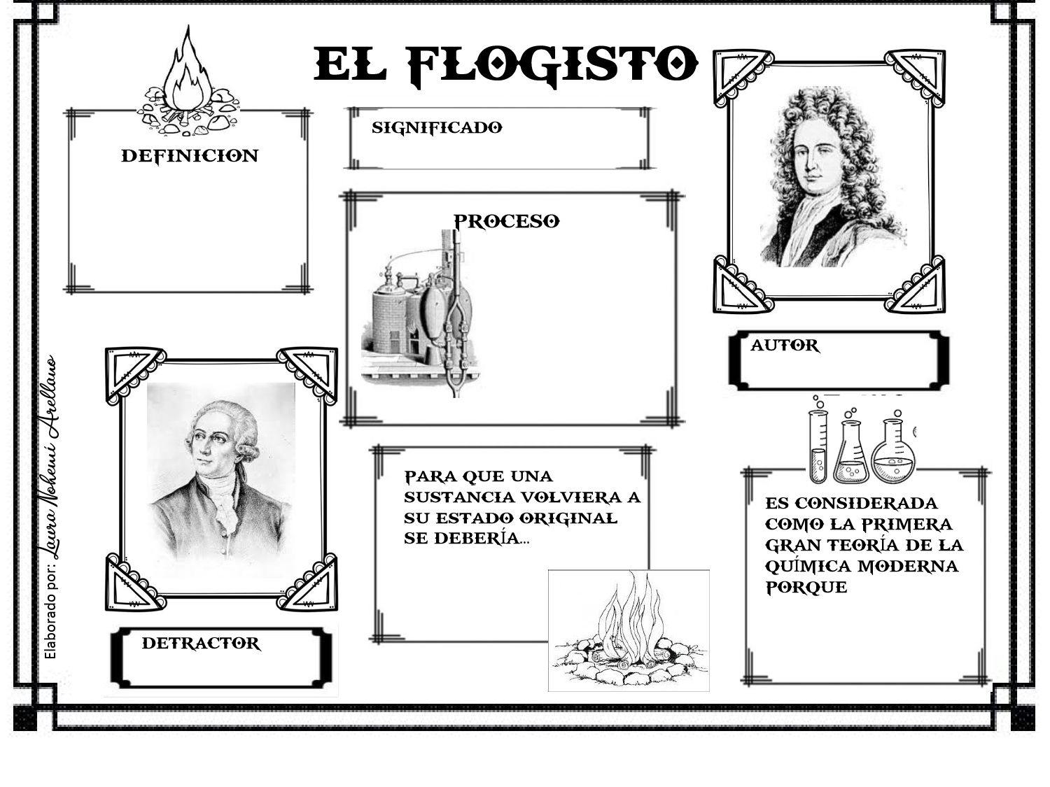 TODO PARA TU CLASE DE CIENCIAS PRIMARIA: EL FLOGISTO