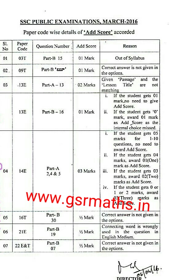 SSC 2016 PAPER CODE WISE DETAILS OF ADD SCORE - GSR INFO AP TS ...