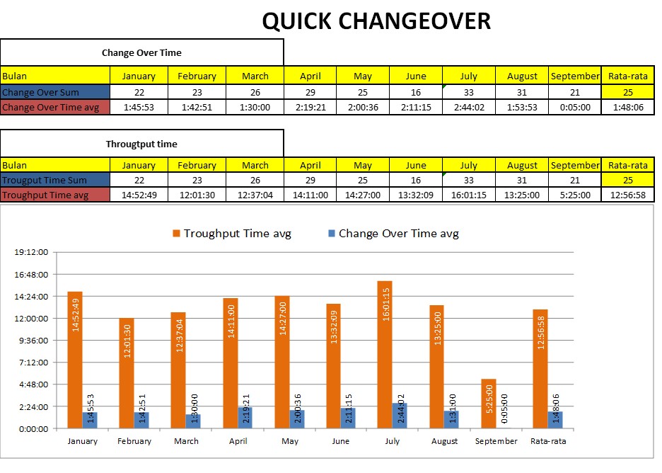 Lean Engineer: KPI - KEY PERFORMANCE INDICATOR