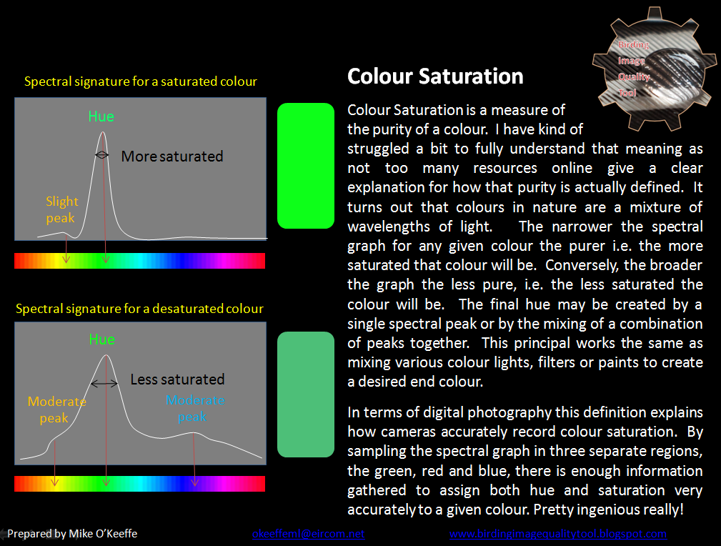 Birding Image Quality Tool: Colour - Saturation Finally Explained