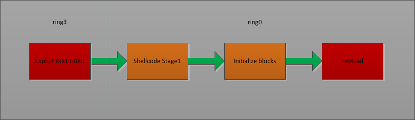 InResearching_Blog: Win32/Gapz family ring0 payload