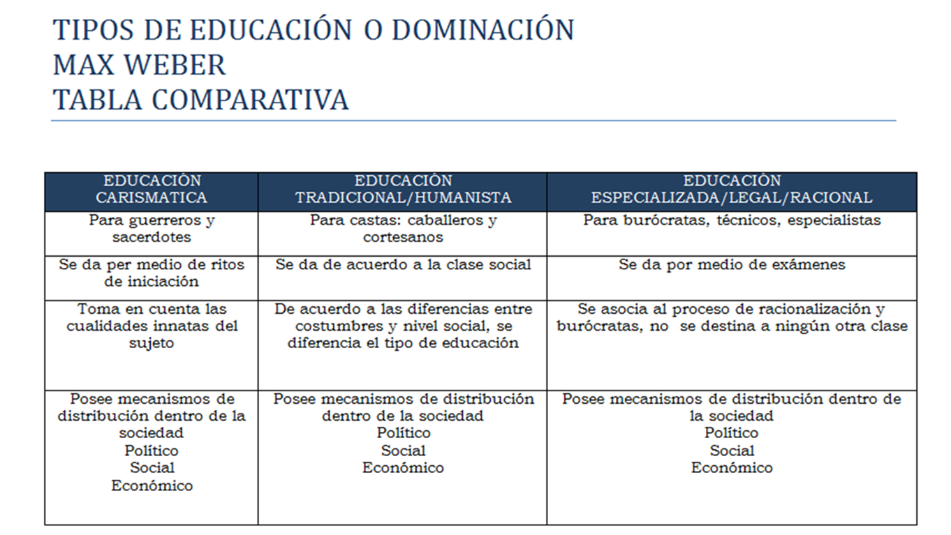 Sociología de la Educación: Enfoque Weberiano