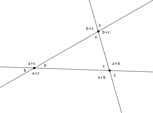 Geometry: Investigations: Angle Chasing Shortcut #1