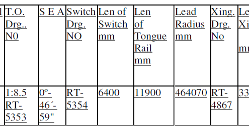 ENGINEERING P WAY & WORKS GUIDE INDIAN RAILWAY (HI / ENG): Special Layouts