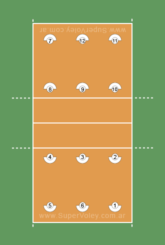 Caly's Sport Blog: Como aprender a jugar volleyball de manera facil y ...