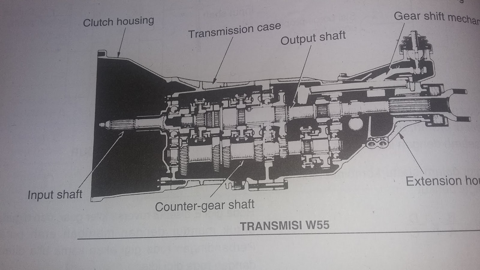 TKR 1 Bisa: Transmisi Manual pada Mobil "Pengertian,"16"Komponen ...