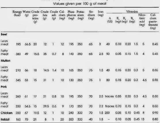 arnab keluar dari topi - rabbit out of the hat?: fakta khasiat daging ...
