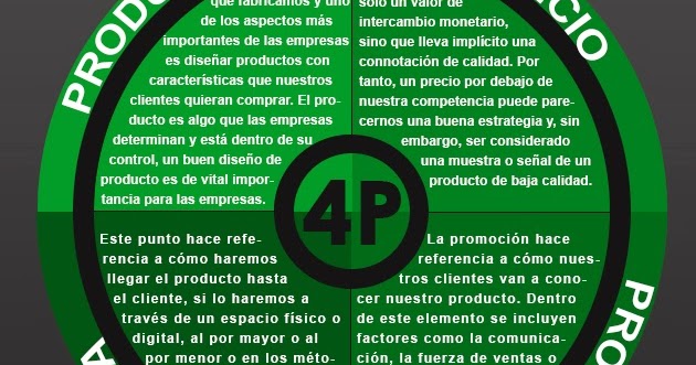 Las 4 Ps y las 4 Cs del Marketing en una infografía ~ Curioseando
