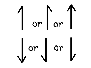 Chemaddicts: The interpreting electronic structure in box notation: