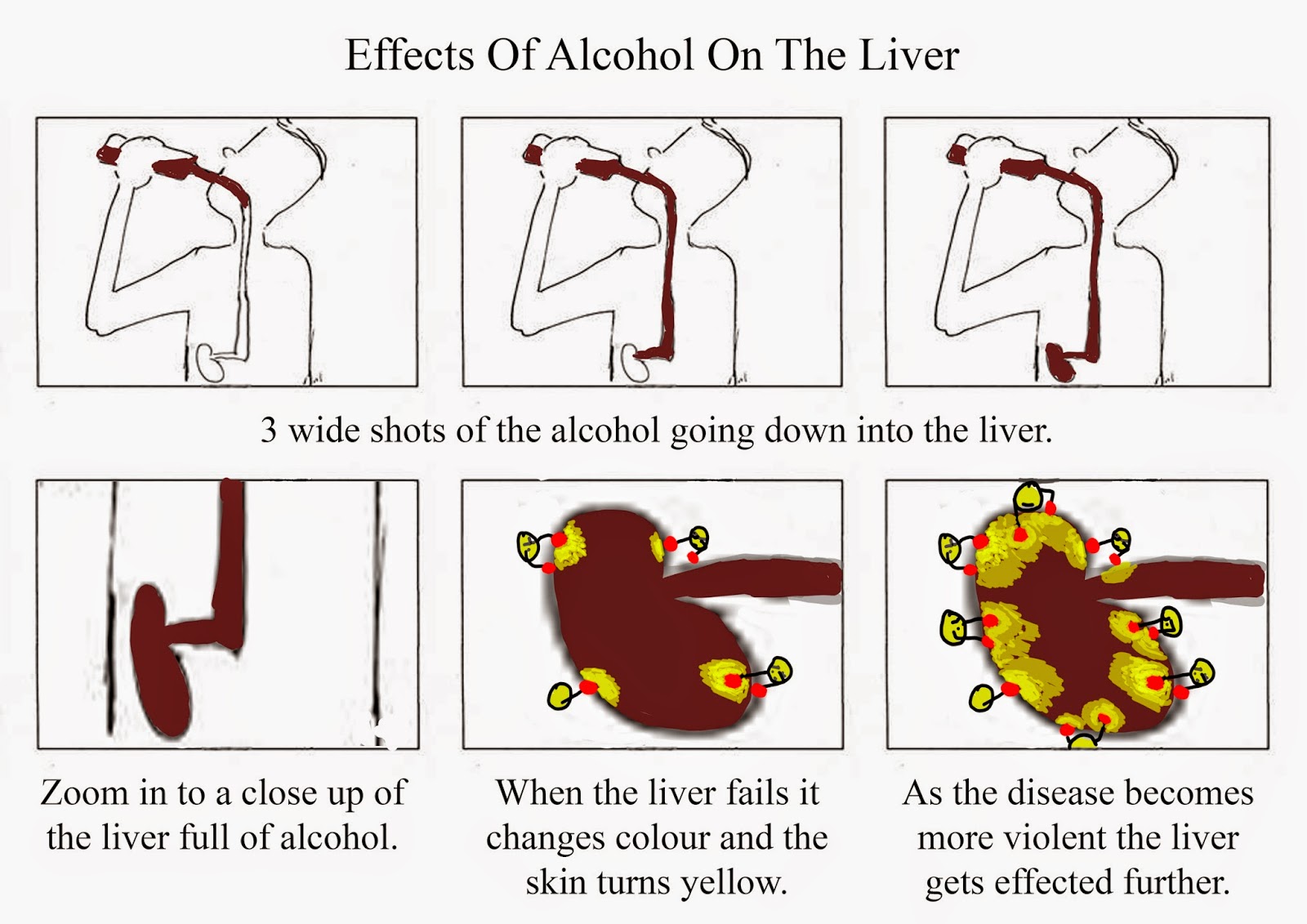 Narrative Workflows: Group Project - Alcoholism - Storyboards