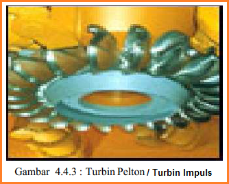 Cara Kerja Pembangkit Listrik Tenagan Air (PLTA) - Belajar Elektronika