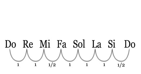 Contoh Soal Dan Pembahasan Interval Nadafrekuensi Nada Kelas 8 - Inti ...