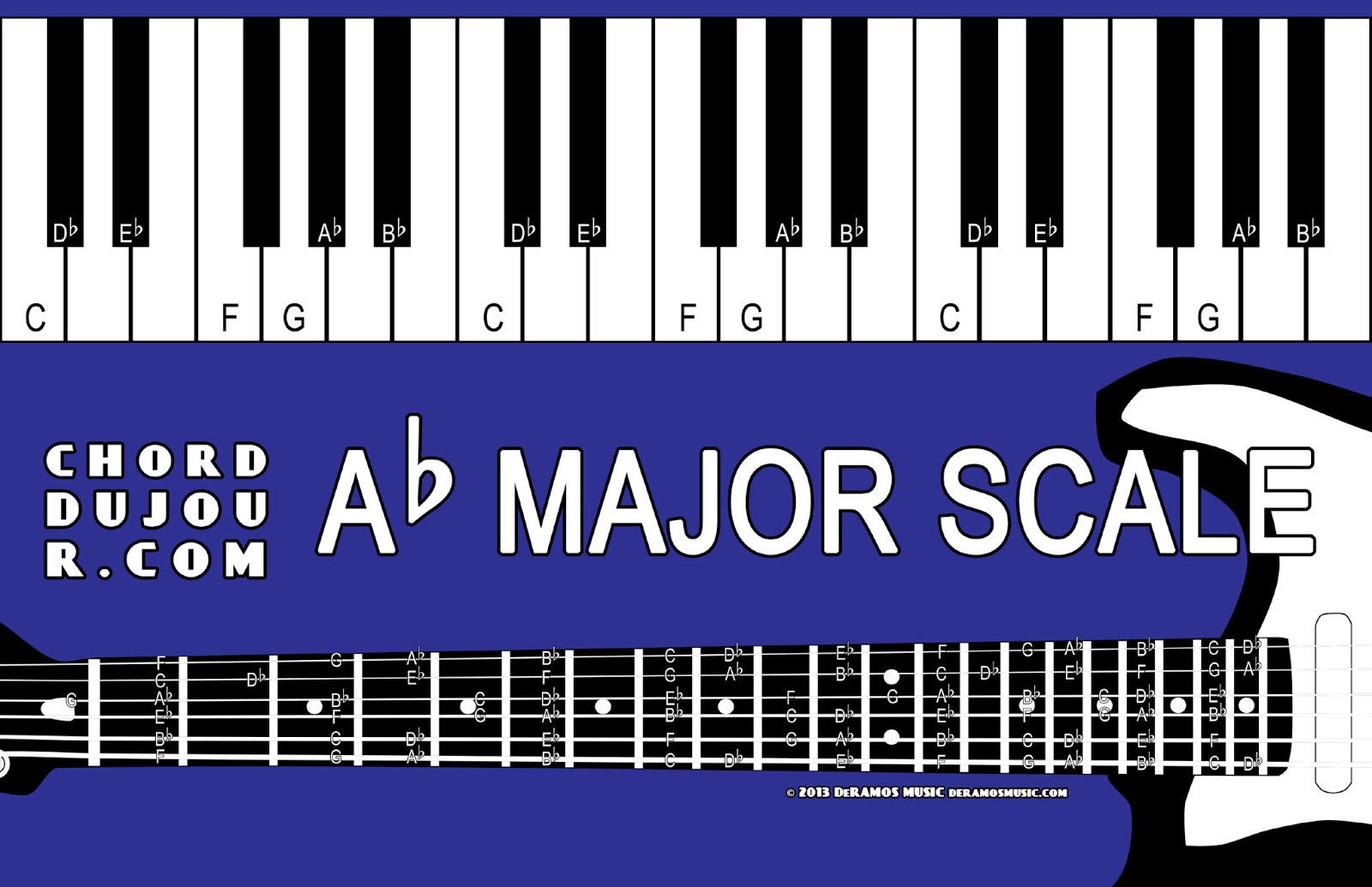 Chord du Jour: Dictionary: Ab Major Scale