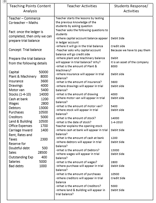 Commerce teaching strategies: Lesson plans