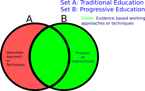 Personalized learning goals: New information is built over reusing of ...