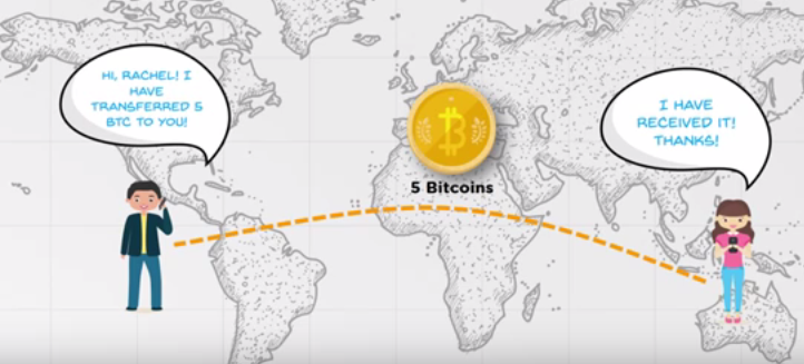 What is Bitcoin? - New Technology