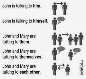 EASY GRAMMAR: PRONOUNS: SUBSTITUTES FOR NOUNS