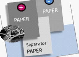 Electro-Magnetic World: All-Paper Li-Ion Battery
