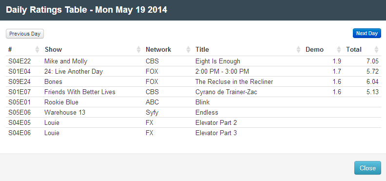 If you are new to ratings or still confused, we recommend you read this ...