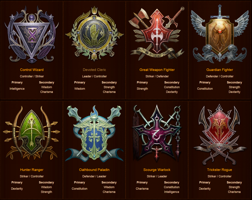 Neverwinter Guide: Criação duma personagem