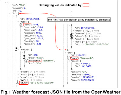 sparse-dense by FoYo: Decoding JSON by using new Dictionary Blocks