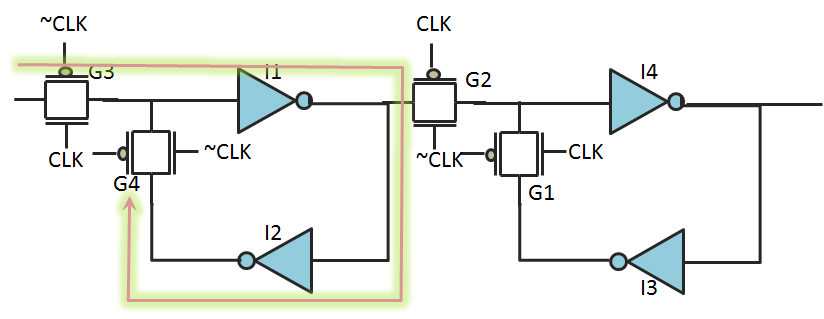Setup time and hold time - origin