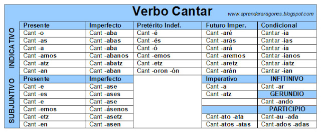Itzalprimaria: VERBO 1ª CONJUGACIÓN: CANTAR