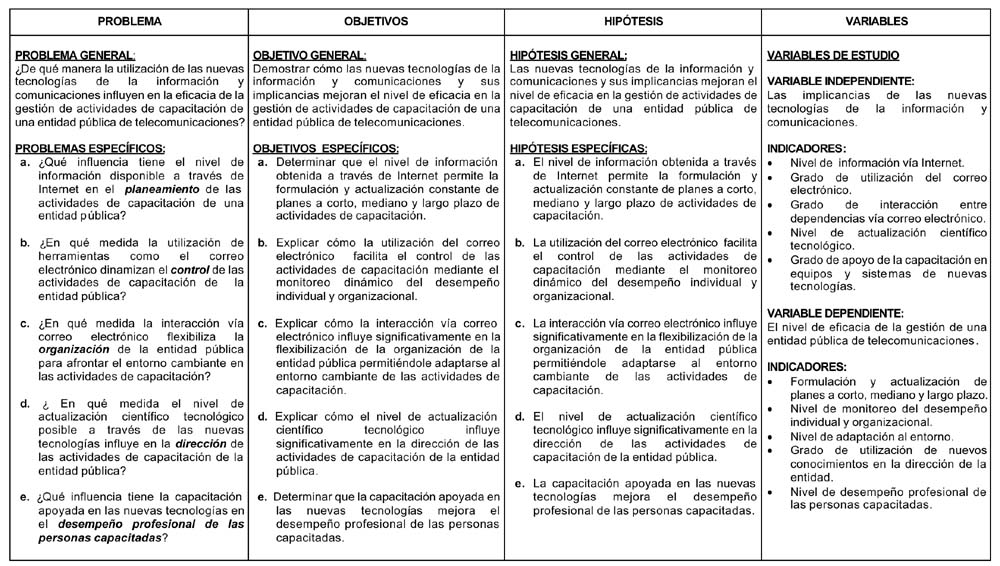 Proyecto de Tesis II: Ejemplos de Matriz de Consistencia