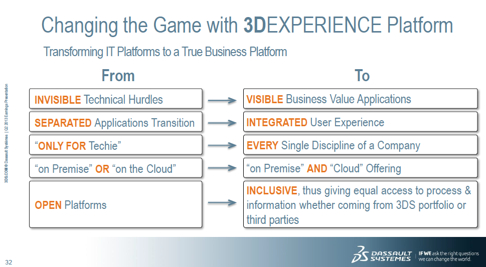 Dassault Systèmes adquire a SFE, empresa líder em tecnologia para ...