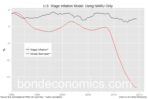Bond Economics: Using Nominal Rigidity To Improve An Inflation Model