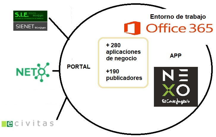 CCOO EL CORTE INGLÉS . INFOCORTY: NEXO