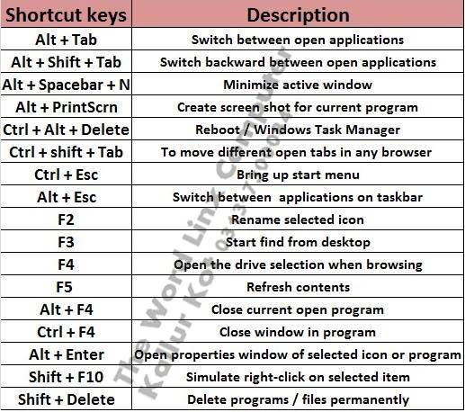 Computer E-Learnings Guidance All Free: Microsoft Windows and Office ...