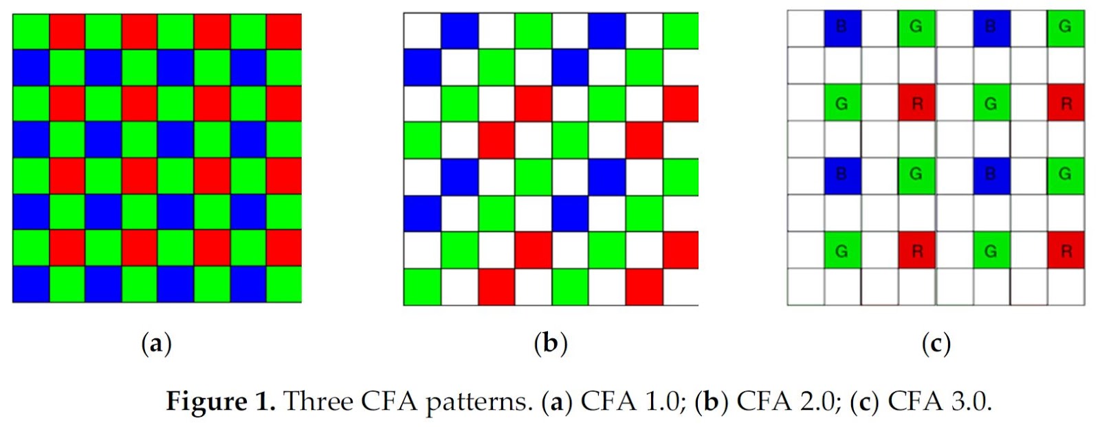 Image Sensors World: Low Light Imaging with CFA 3.0
