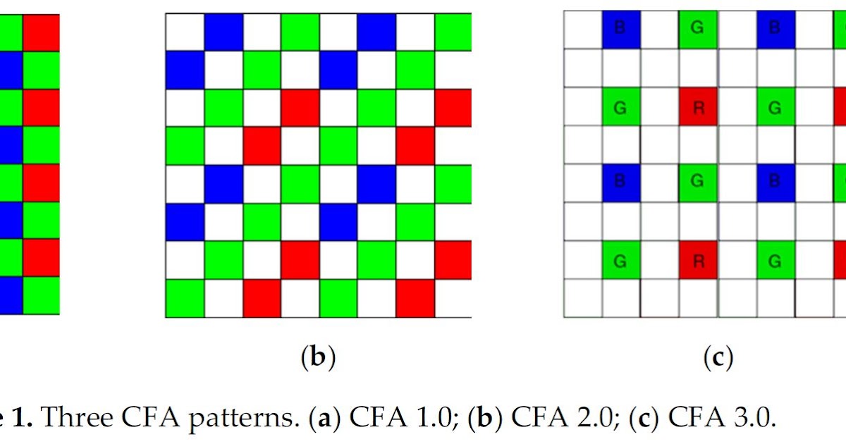 Image Sensors World: Low Light Imaging with CFA 3.0