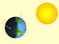 Natural, Scientific and Medical Wonders: Day and night cycles on Earth