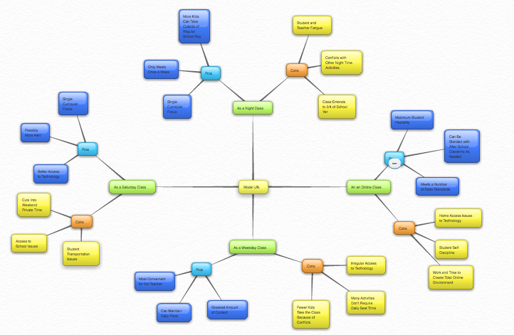 Mr. Fred's 21 Things Blog: May 2011