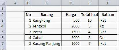 Cara Membuat Grafik Dari Kolom Tertentu Pada Microsoft Excel | Katabah ...