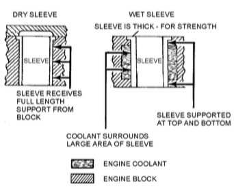 ENGINE OVERHAULING BLOGSPOT: ENGINE CLASSIFICATION