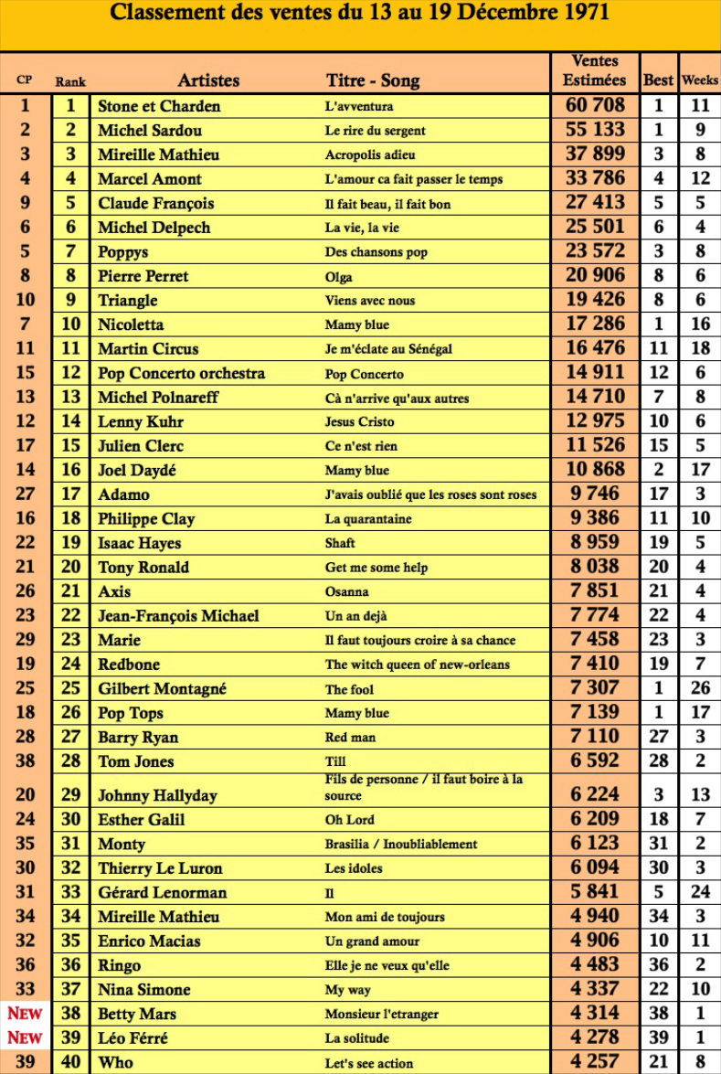 Charts Singles Top 50 En France 19 Dec 1971 charts-singles-top-50-en-france-19-dec-1971