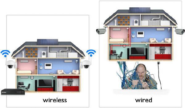 Choosing 4K Ultra HD IP Cmera or not - Understanding about the ...