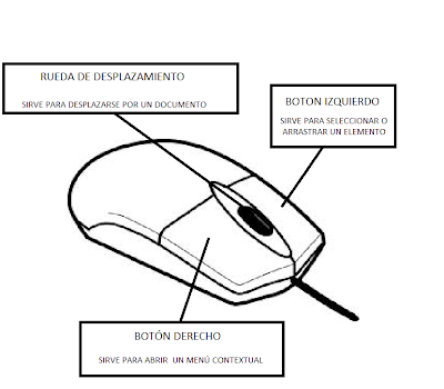 Actividades Educativas - Computación: El Mouse