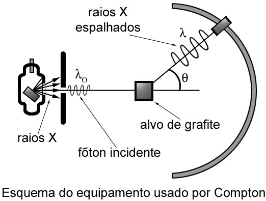 EFEITO FOTOELÉTRICO E EFEITO COMPTON