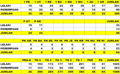 SMKDOJ DALAM KENANGAN: ENROLMEN WARGA TERKINI