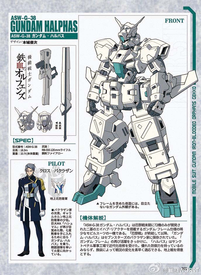 IBO Gundam Frames so far and their forms. Which is your favorite and ...