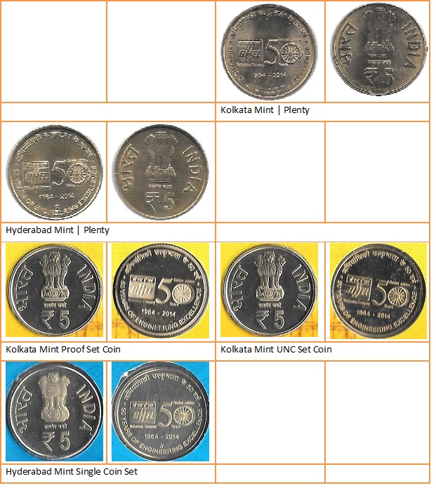 Republic India Coins, Proof Set, Currencies: 5 Rupees - Circulation ...