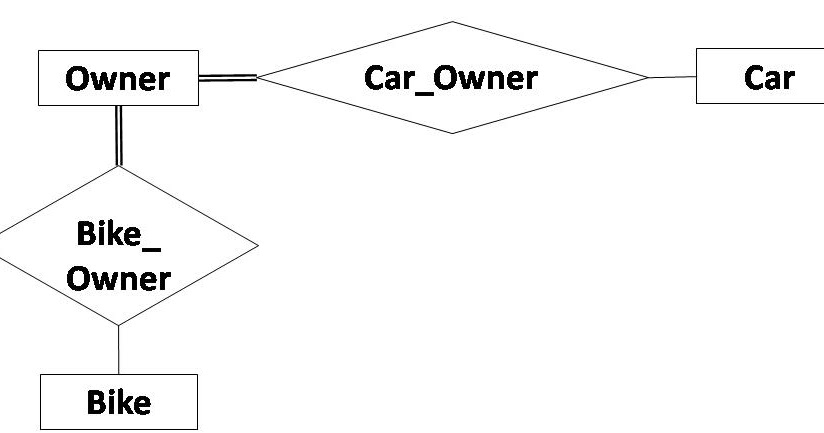 Computer Science and Engineering - Tutorials, Notes, MCQs, Questions ...