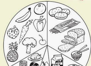 tictacjournal: Science - The Eat Well Plate